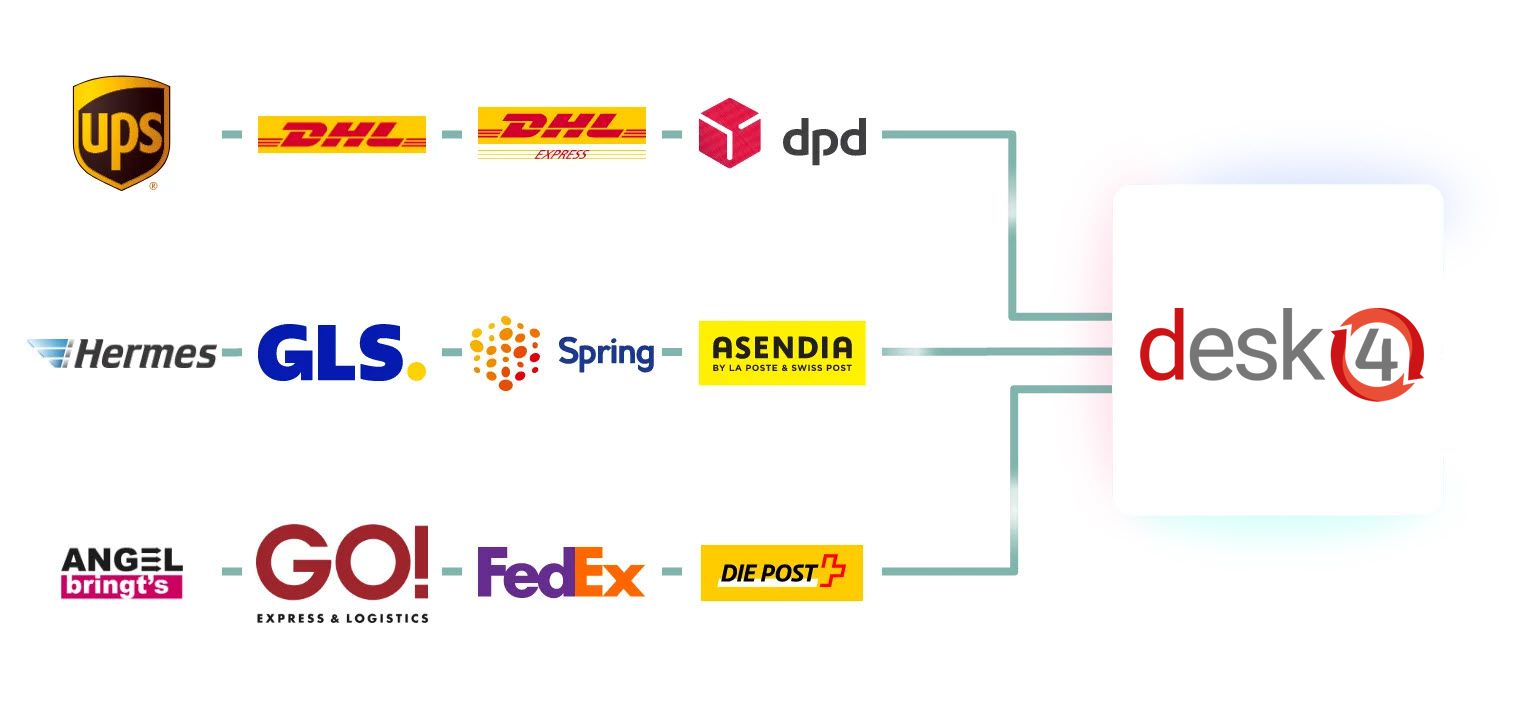 Multi Versand direkt in der desk4 Warenwirtschaft / ERP